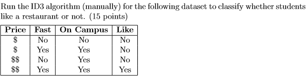 Run the ID3 algorithm (manually) for the following | Chegg.com