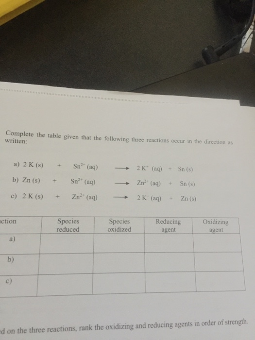 Solved Complete the table given that the following three | Chegg.com