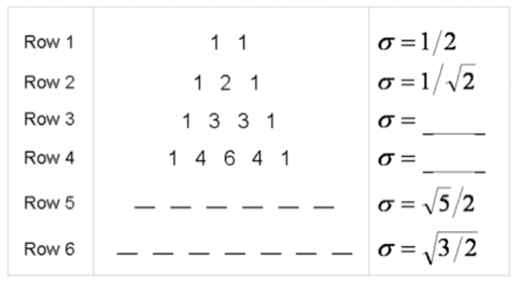 Solved Assume the standard deviation (sigma value) for the | Chegg.com