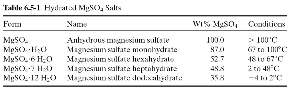 An aqueous solution containing 30.0 wt% MgSO4 is fed | Chegg.com