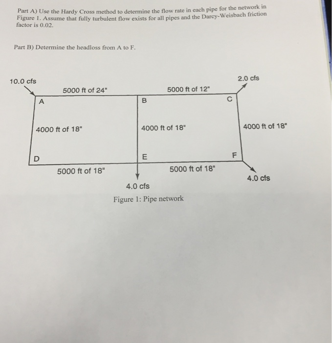 Solved Use the Hardy Cross method to determine the flow rate | Chegg.com
