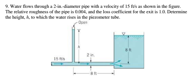 Solved Water flows through a 2-in.-diameter pipe with a | Chegg.com
