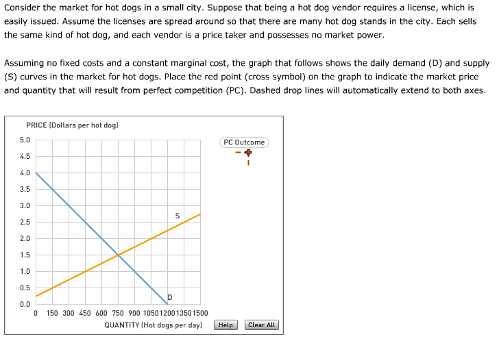 Solved Consider the market for hot dogs in a small city. | Chegg.com
