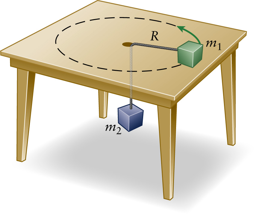 Solved An object of mass m1m1 undergoes constant circular | Chegg.com Solved An object of mass m1m1 undergoes constant circular | Chegg.com