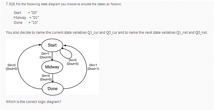 Solved For the following state diagram you choose to encode | Chegg.com