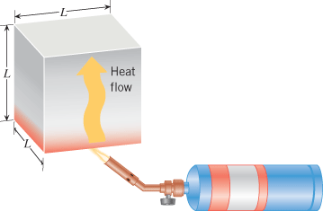 A cubical piece of heat-shield-tile from the space | Chegg.com