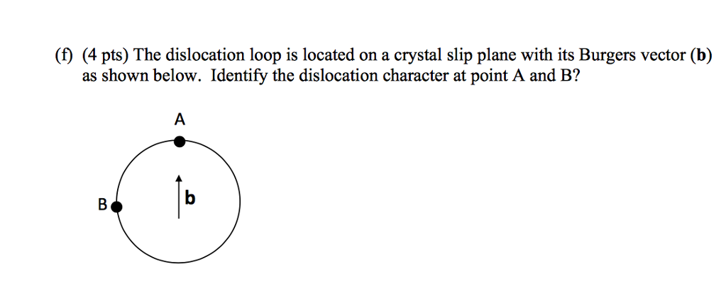 Solved The dislocation loop is located on a crystal slip | Chegg.com