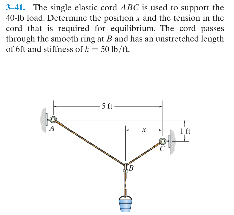 Solved Note: Static, Equilibrium of Particle. Please help me | Chegg.com