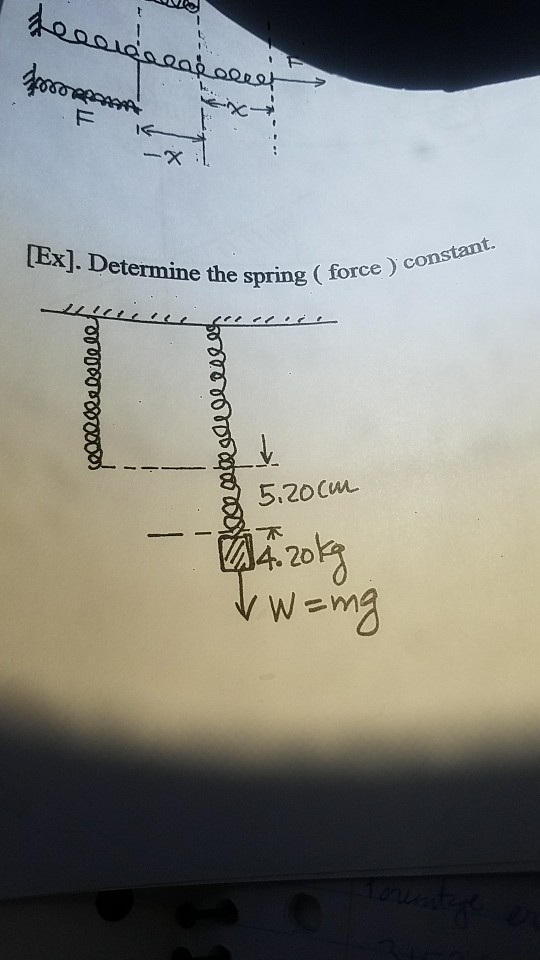 Solved ? Determine the spring e spring ( force) constant. | Chegg.com