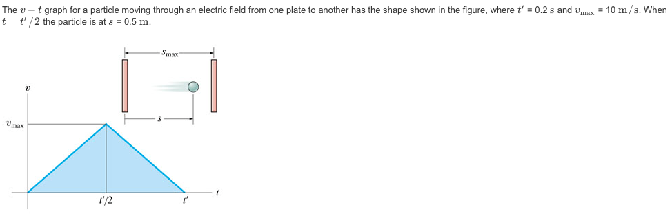 Solved The v - t graph for a particle moving through an | Chegg.com