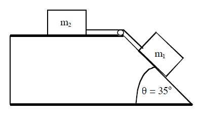 Solved Block m1 in the figure below has a mass of 9.6 kg and | Chegg.com