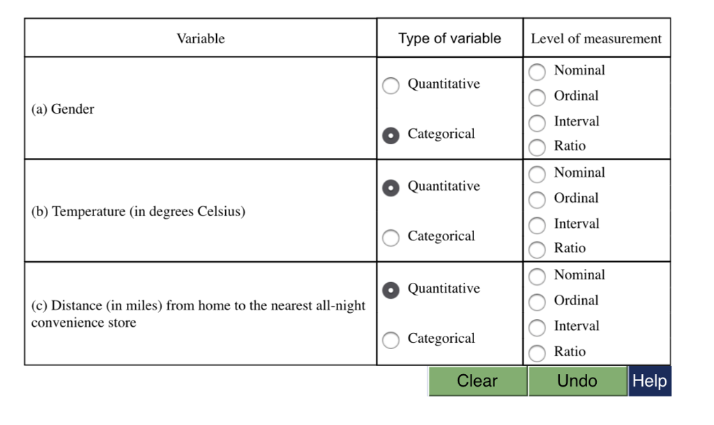 Solved For each of the variables described below, indicate | Chegg.com