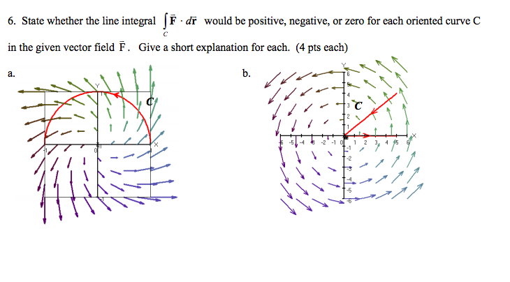 Solved State whether the line integral integral_c F . dr | Chegg.com