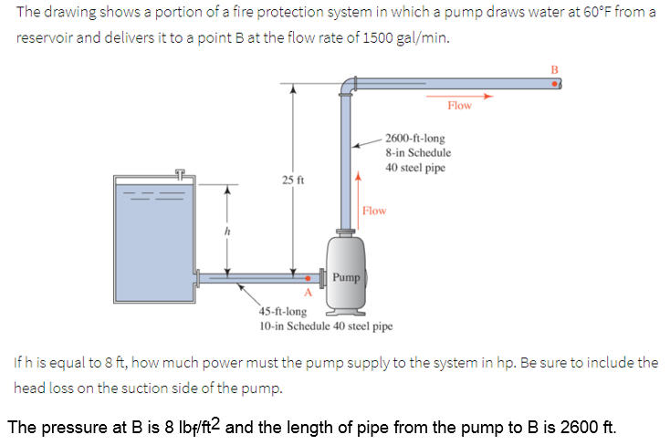 Solved The drawing shows a portion of a fire protection | Chegg.com