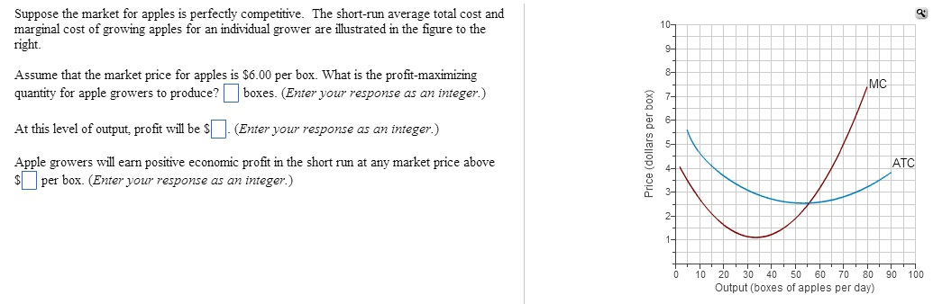 Solved Suppose the market for apples is perfectly | Chegg.com