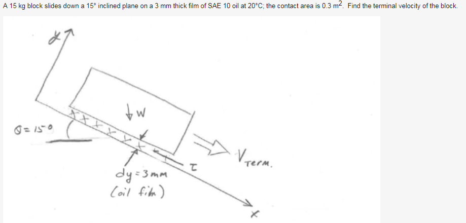 Solved A 15 kg block slides down a 15 inclined plane on a 3 | Chegg.com