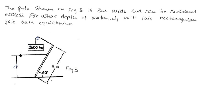 Solved The gate shown in Fig 3 is 3m wide and can be | Chegg.com