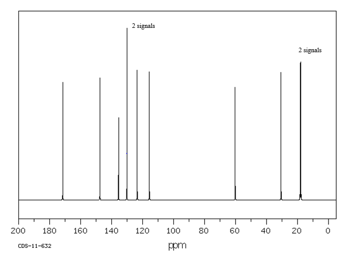 Solved Spectroscopy Use the following IR, H NMR, and C NMR | Chegg.com