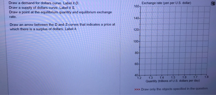 Solved Draw a demand for dollars curve. Label it D. Draw a | Chegg.com