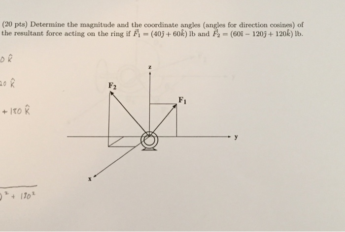 Solved Determine the magnitude and the coordinate angles | Chegg.com