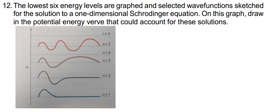 Solved The lowest six energy levels are graphed and selected | Chegg.com