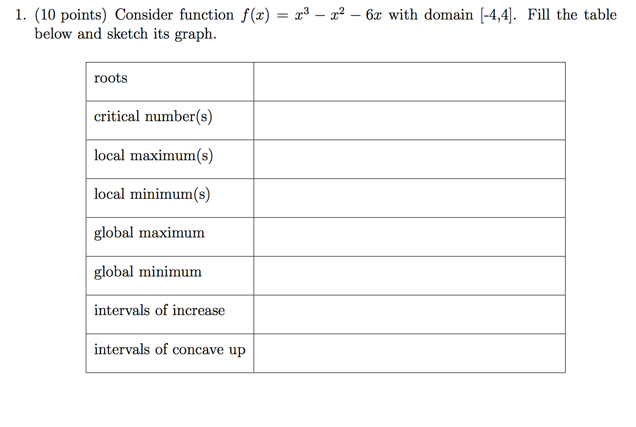 Solved Consider function f(x) = x^3 - x^2 - 6x with domain | Chegg.com