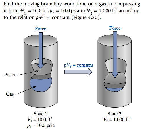 Solved Find the moving boundary work done on a gas in | Chegg.com