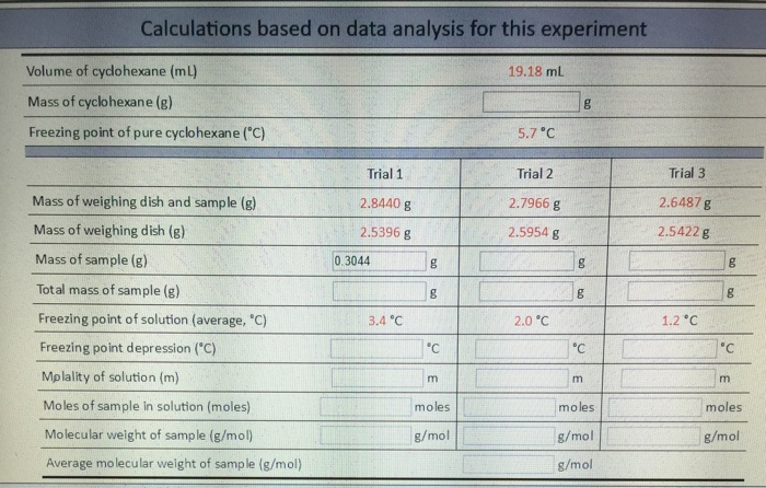 calculations based on data analysis for this | Chegg.com