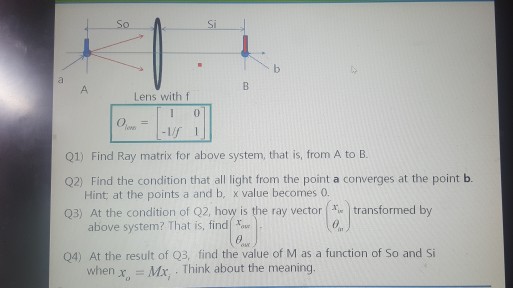Solved So Si Lens with f 000 14/ 1 lens Q1) Find Ray matrix | Chegg.com
