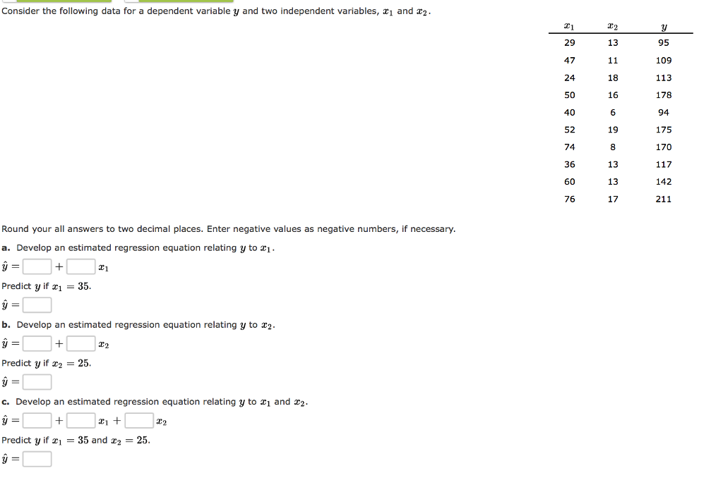 Solved Consider the following data for a dependent variable | Chegg.com