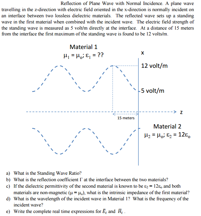 Solved Reflection of Plane Wave with Normal Incidence. A | Chegg.com