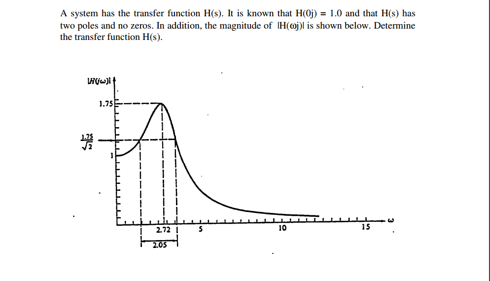 Solved A system has the transfer function H(s). It is known | Chegg.com