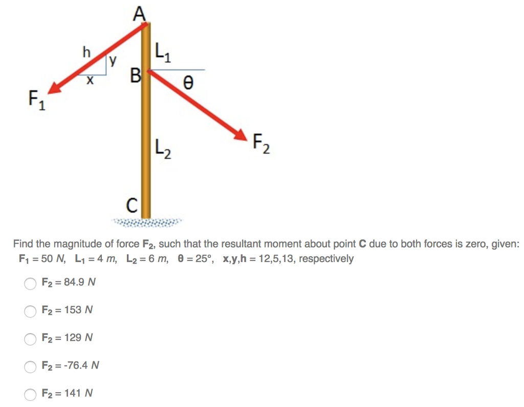 Solved 1 1 2 Find the magnitude of force F2, such that the | Chegg.com