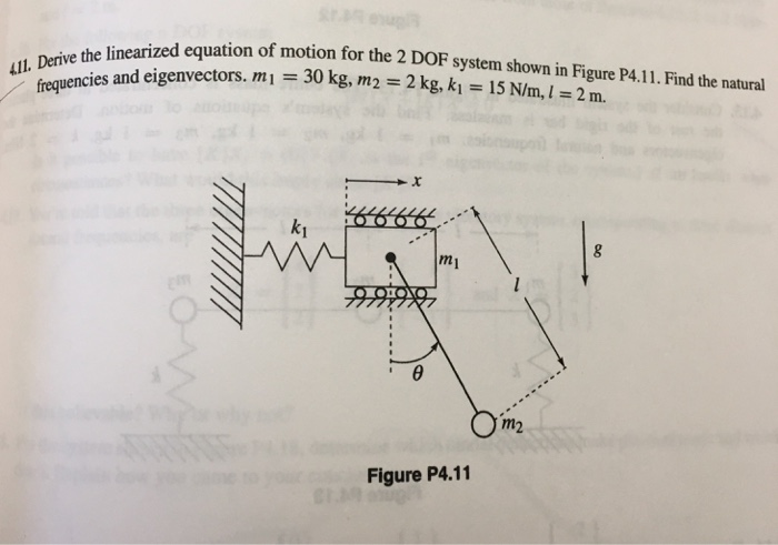 Solved Derive the linearized equation of motion for the 2 | Chegg.com