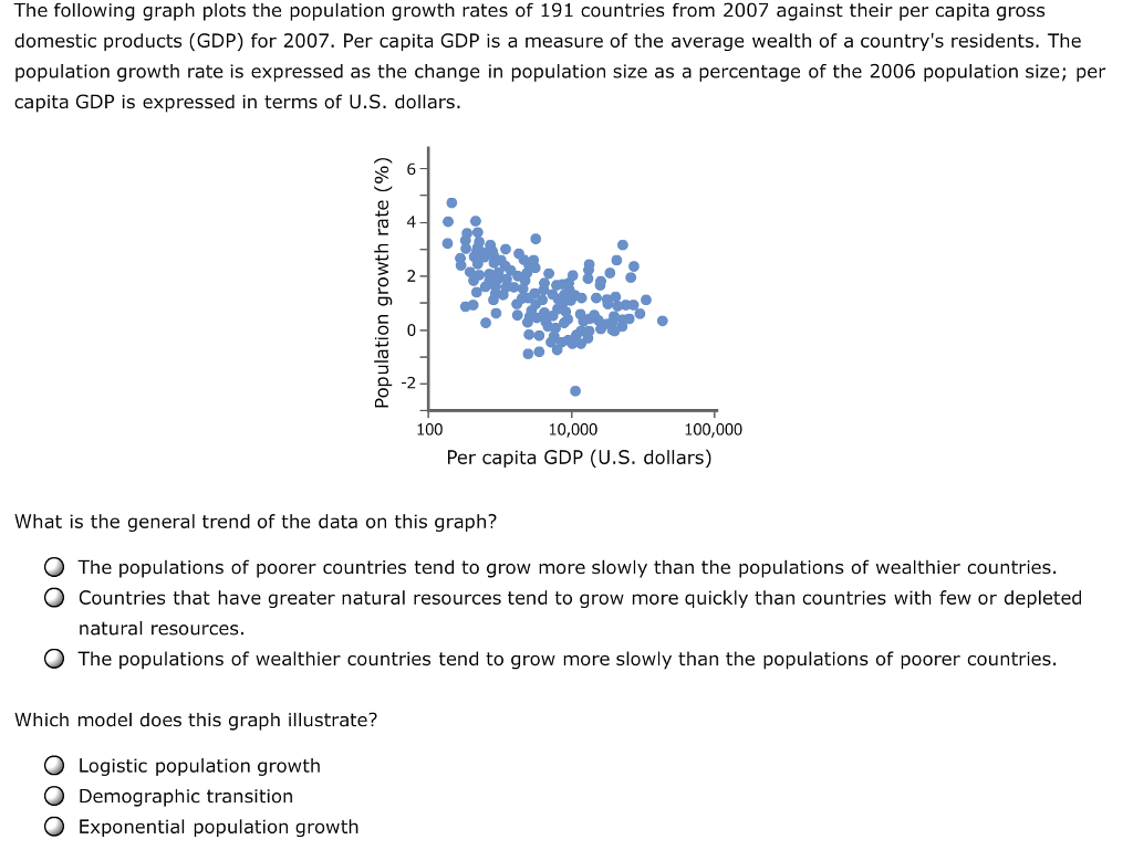 Solved 4. Human population growth Aa Aa The following two | Chegg.com