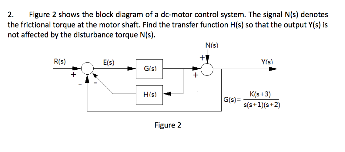 Solved Figure 2 shows the block diagram of a dc-motor | Chegg.com Solved Figure 2 shows the block diagram of a dc-motor | Chegg.com
