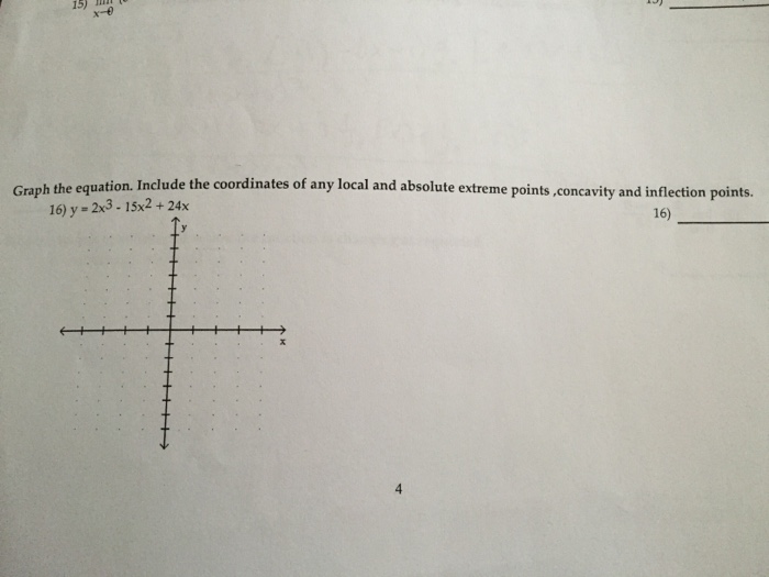 Solved Graph the equation. Include the coordinates of any | Chegg.com