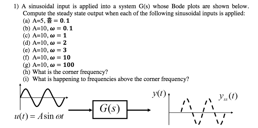 Solved 1) A sinusoidal input is applied into a system GOs) | Chegg.com
