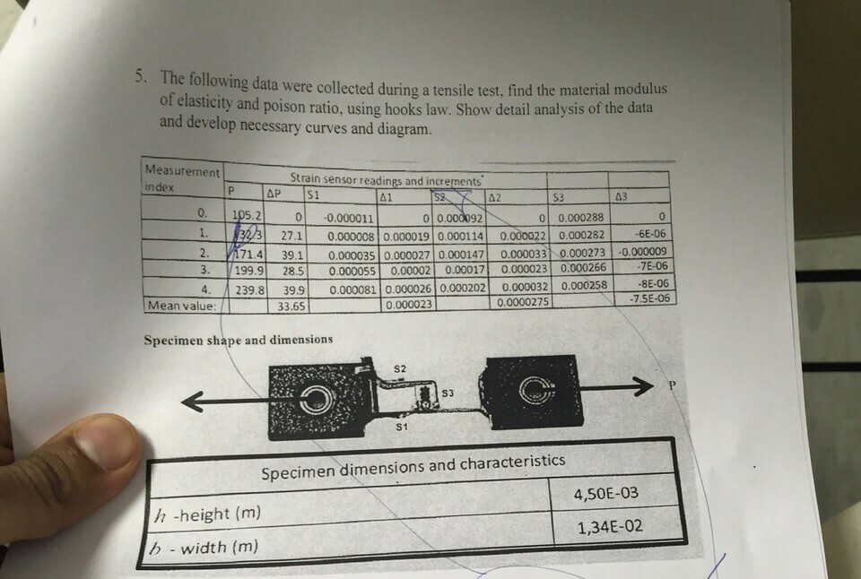 Solved The following data were collected during a tensile | Chegg.com