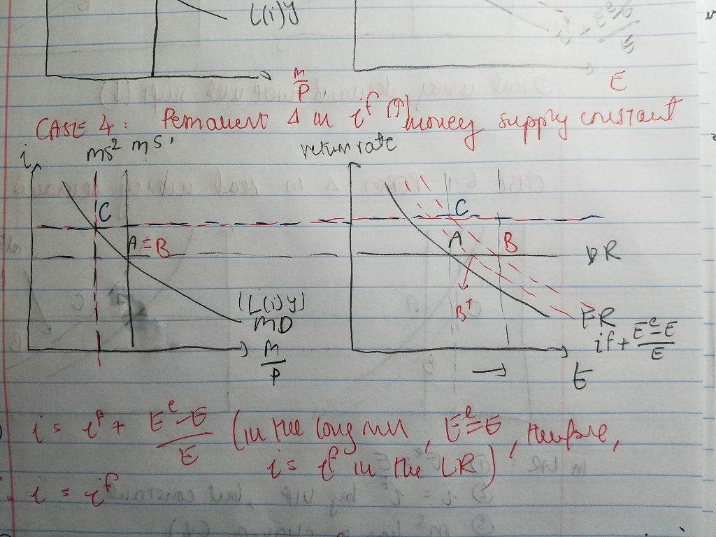 Solved How does a permanent increase in the foreign interest | Chegg.com