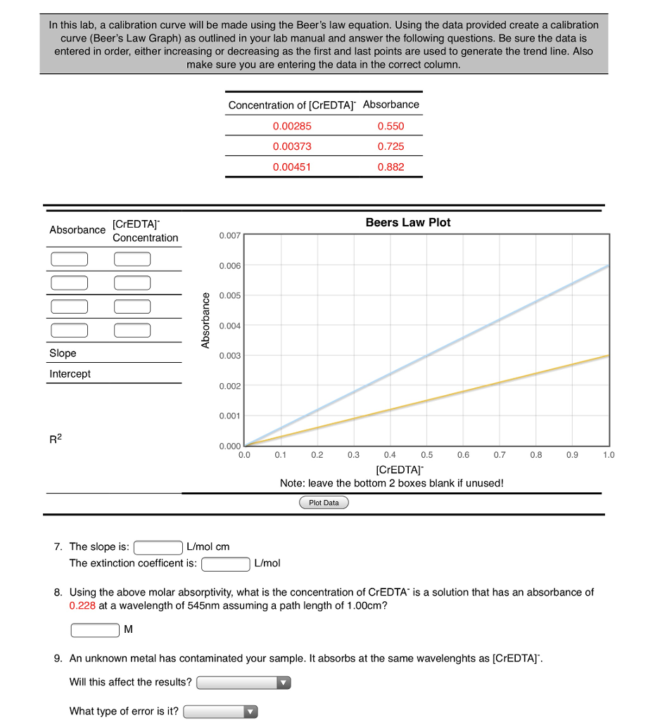 Solved In this lab, a calibration curve will be made using | Chegg.com