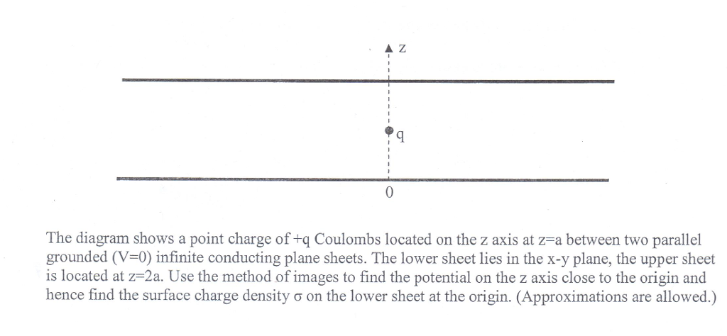 Solved The diagram shows a point charge of +q Coulombs | Chegg.com