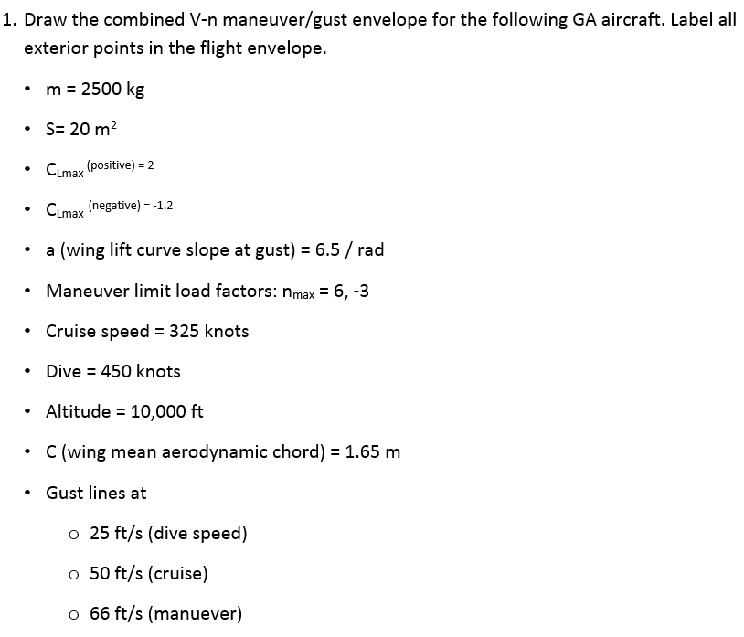 1. Draw the combined V-n maneuver/gust envelope for | Chegg.com