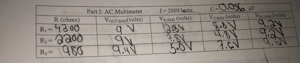 Solved Using your measured values of Vr and and Vc draw a | Chegg.com