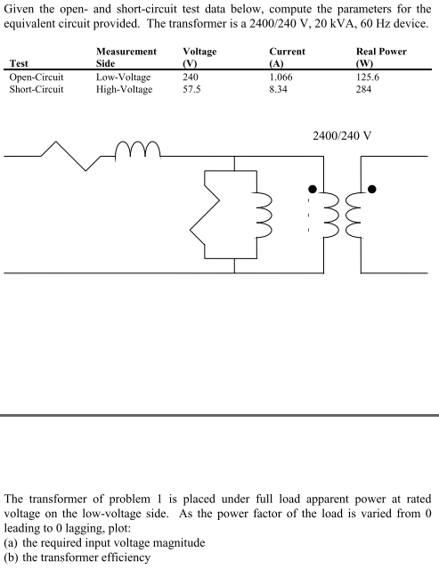 Solved Given the open- and short-circuit test data below, | Chegg.com
