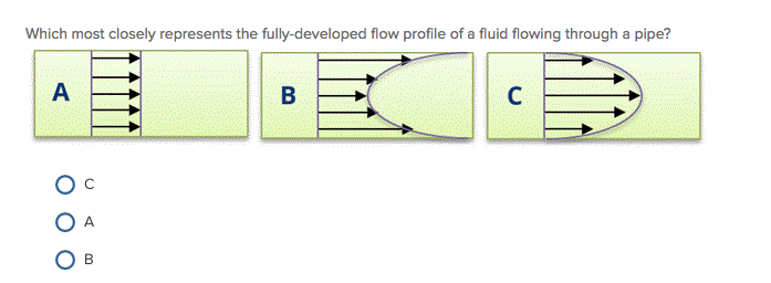 Solved Which most closely represents the fully-developed | Chegg.com