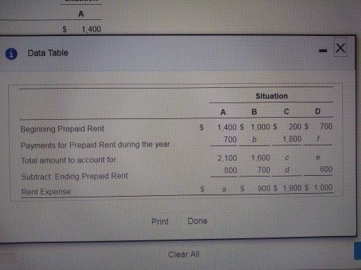 Solved $ 1.400 Data Table Situation Beginning Prepaid Rent | Chegg.com