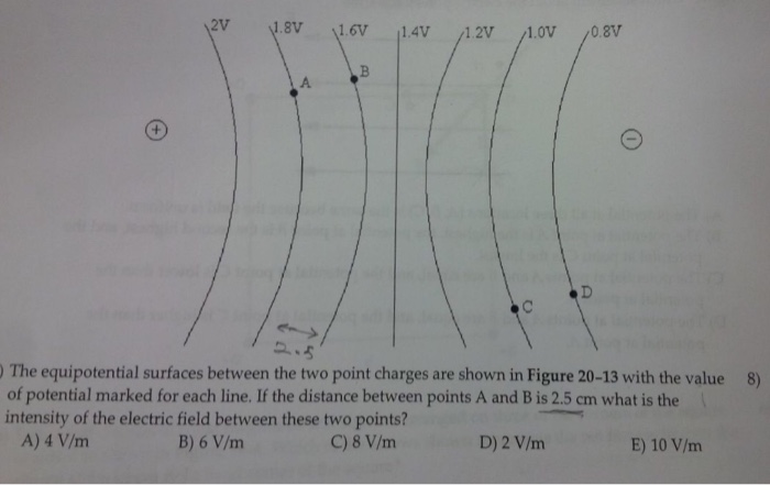 Solved The equipotential surfaces between the two point | Chegg.com
