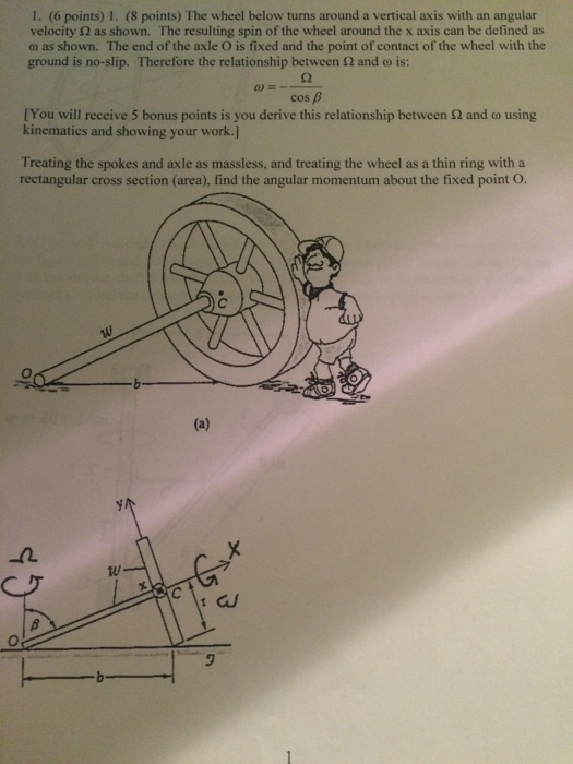 Solved The wheel below turns around a vertical axis with an | Chegg.com