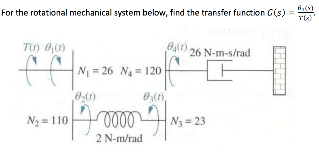 Solved For the rotational mechanical system below, find the | Chegg.com